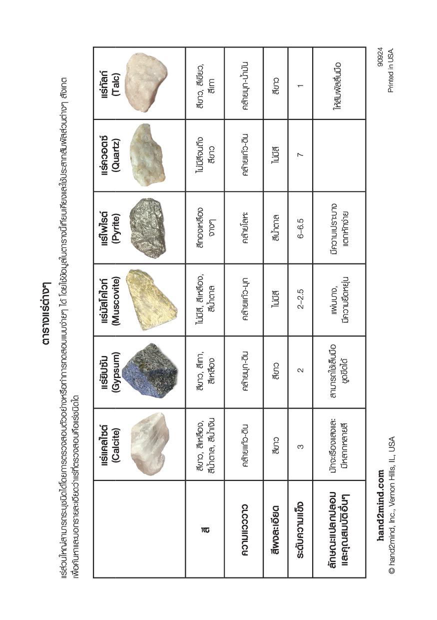 Coding Mineral – สื่อบูรณการสร้างสรรค์ (พวป.)